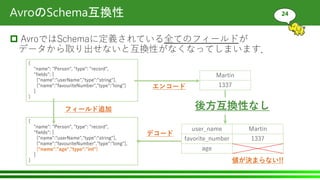 Apache Avro vs Protocol Buffers | PPTX