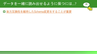 Apache Avro vs Protocol Buffers | PPTX
