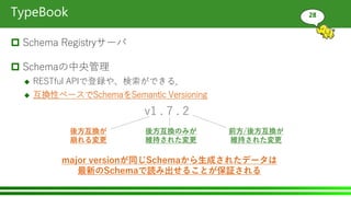 Apache Avro vs Protocol Buffers | PPTX