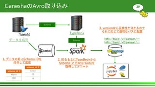 Apache Avro vs Protocol Buffers | PPTX