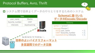 Apache Avro vs Protocol Buffers | PPTX