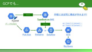 Apache Avro vs Protocol Buffers | PPTX