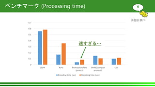 Apache Avro vs Protocol Buffers | PPTX