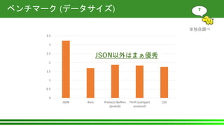Apache Avro vs Protocol Buffers | PPTX