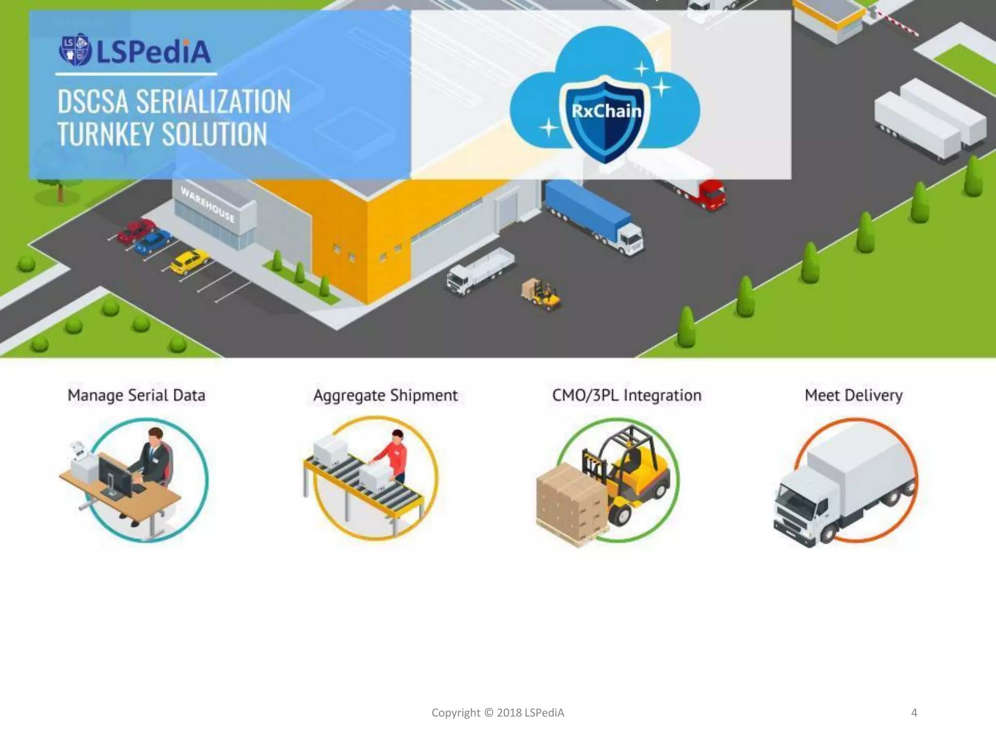 Serialization and vrs | PDF | Computing | Technology & Computing