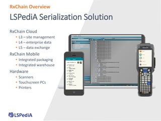 Serialization and vrs | PDF | Computing | Technology & Computing