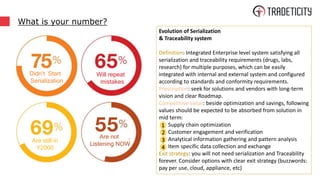 Serialization Outlook - next 5 years predictions | PPT