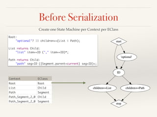 Serializing EMF models with Xtext | PDF | Programming Languages | Computing