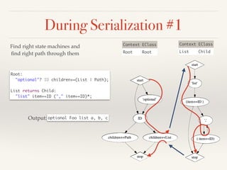 Serializing EMF models with Xtext | PDF | Programming Languages | Computing