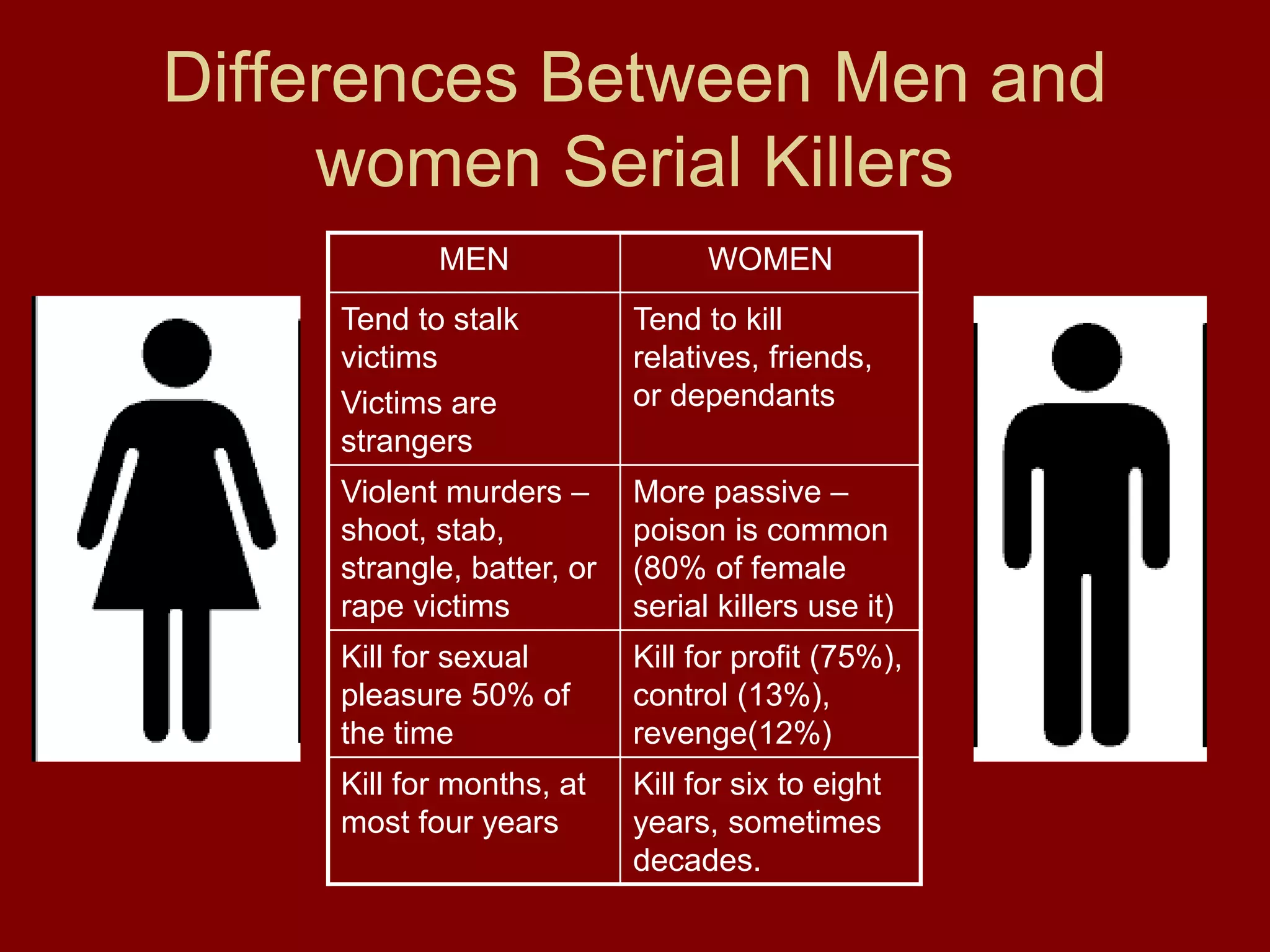Serial Killers.ppt