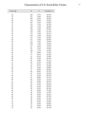 Serial killer statistics | PDF