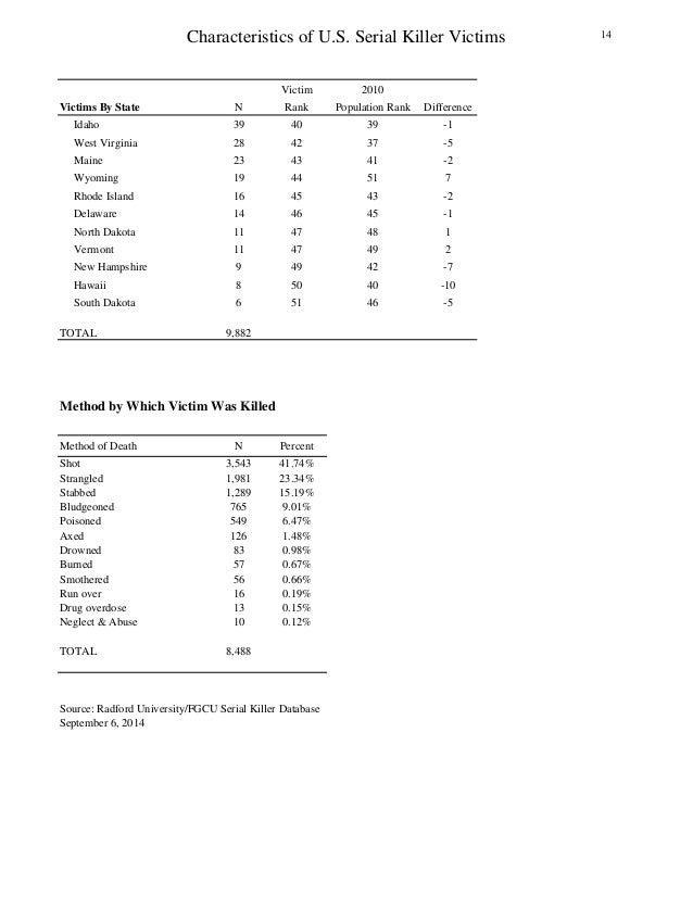 Tennessee Serial Killer 1902 - boomerlimfa