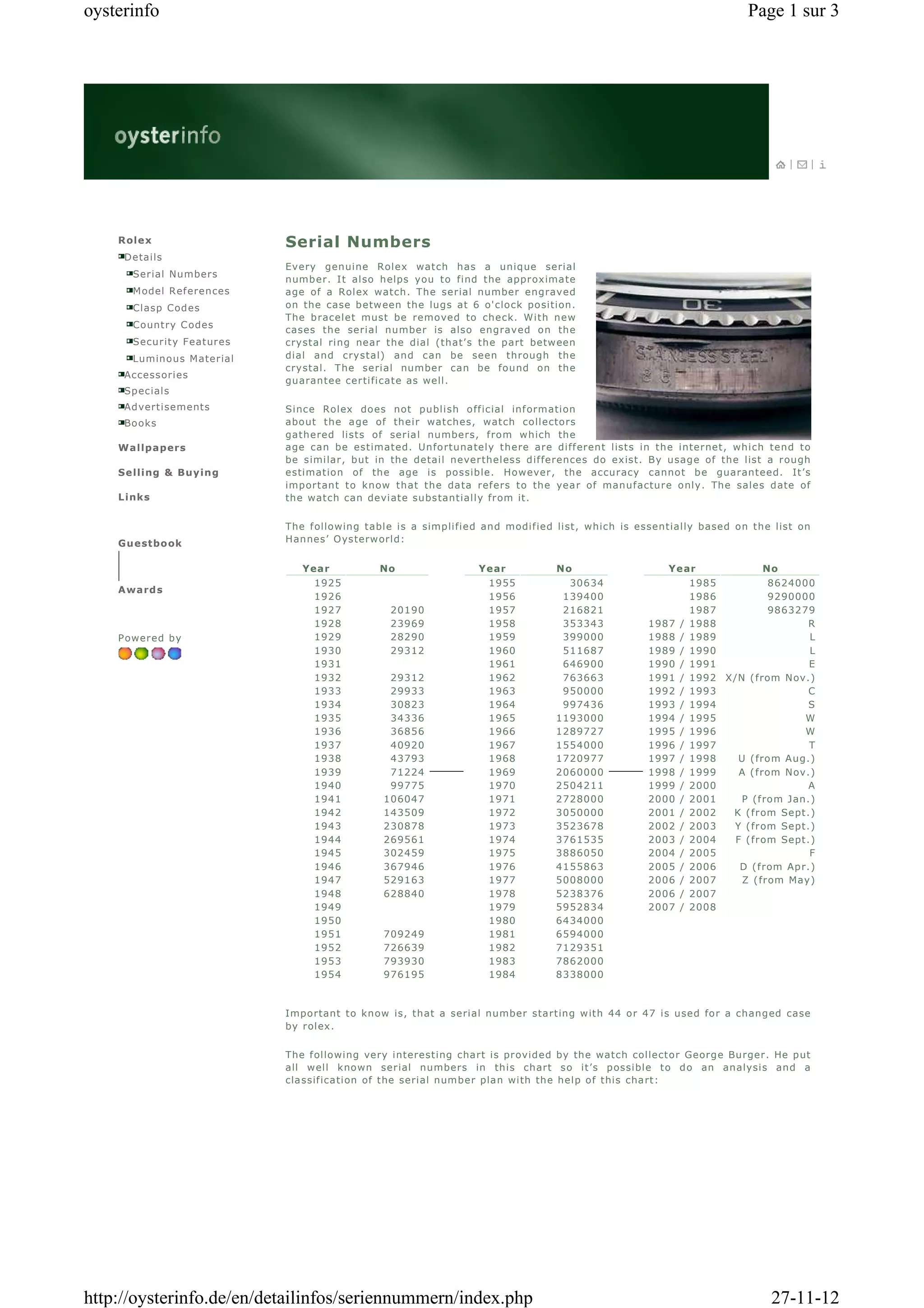 Serial numbers for rolex | PDF