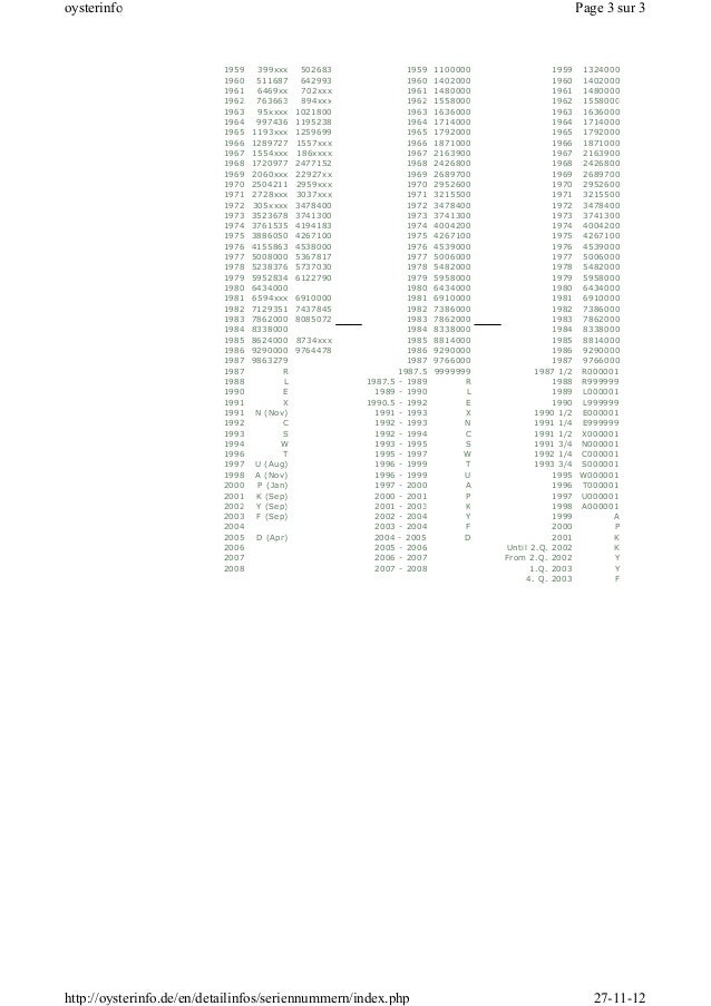 Rolex Serial Number Chart rolex-serial-number-chart