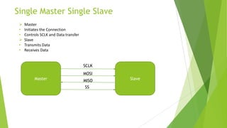 Serial peripheral interface | PPTX