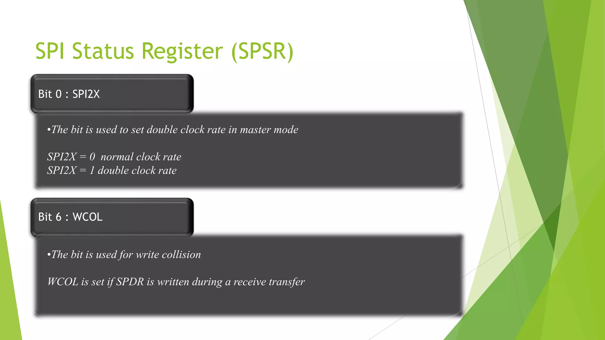 Serial Peripheral Interface Ppt