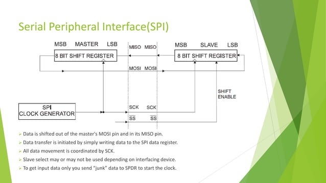 Serial Peripheral Interface Pptx Operating Systems Computer