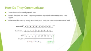Serial Peripheral Interface | PPTX