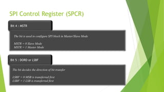 Serial Peripheral Interface | PPTX