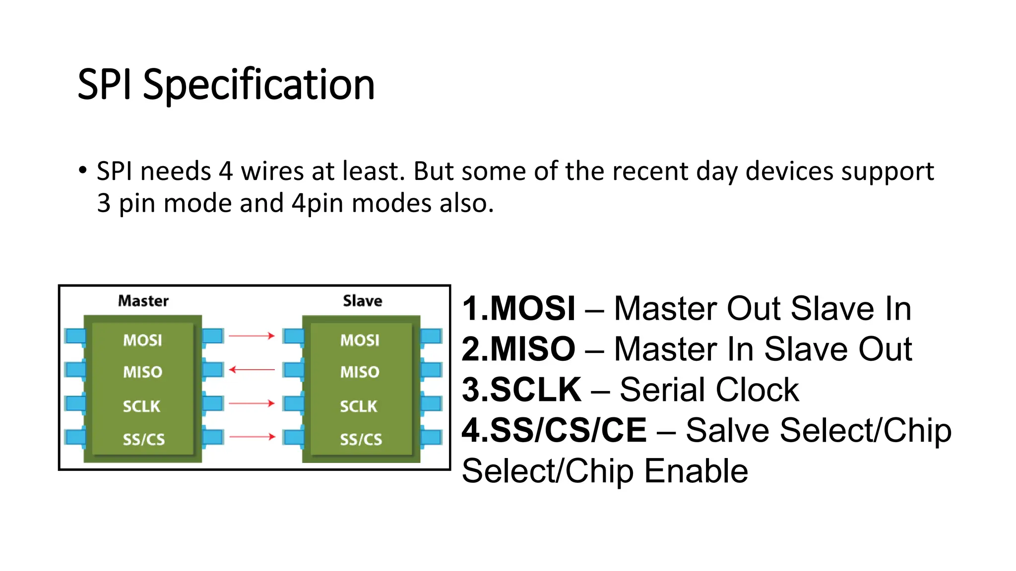 Serial Communication - Serial Peripheral Interface | PPTX