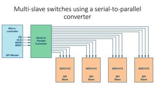 Serial Communication - Serial Peripheral Interface | PPTX