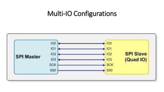 Serial Communication - Serial Peripheral Interface | PPTX