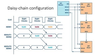 Serial Communication - Serial Peripheral Interface | PPTX