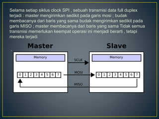 Serial Pheriferal Interface ( SPI) | PPTX