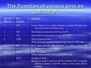 AN INTRODUCTION TO SERIAL PORT INTERFACING | PPT