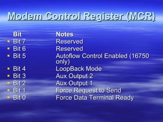 AN INTRODUCTION TO SERIAL PORT INTERFACING | PPT
