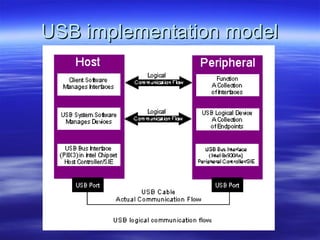 AN INTRODUCTION TO SERIAL PORT INTERFACING | PPT