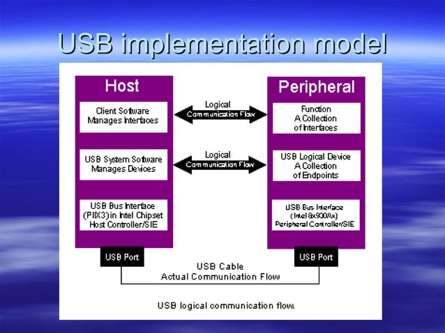 AN INTRODUCTION TO SERIAL PORT INTERFACING | PPT