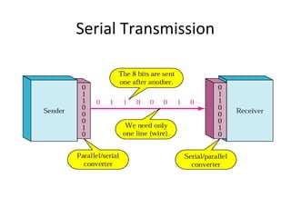 Serial transmission | PPT