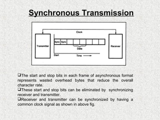 Serial transmission | PPT