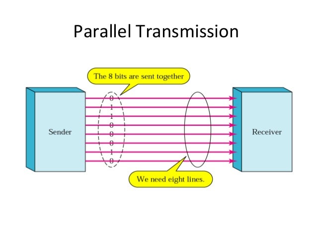 Advantages And Disadvantages Of Serial And Parallel Data Transmission ...