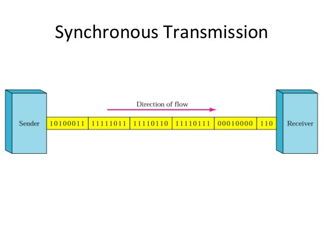 Serial transmission