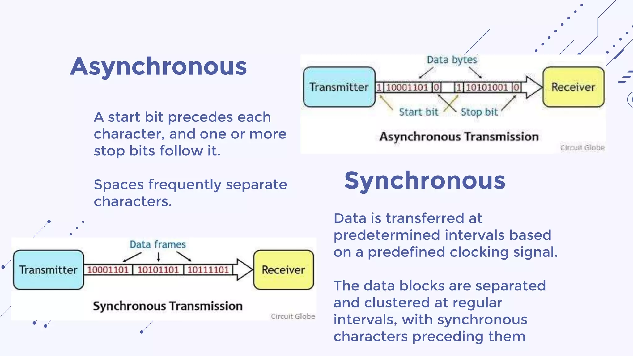 Serial Transmission.pptx