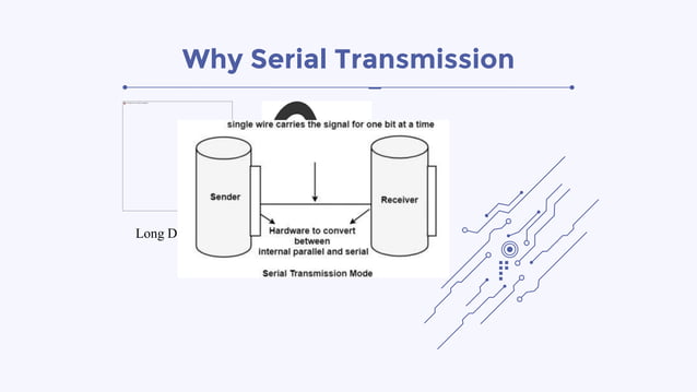 Serial Transmission.pptx
