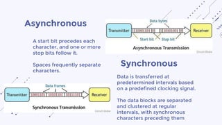 Serial Transmission.pptx