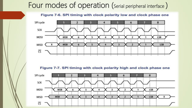 Serial connectors, Protocols , USB (universal serial bus) | PPT | Free ...