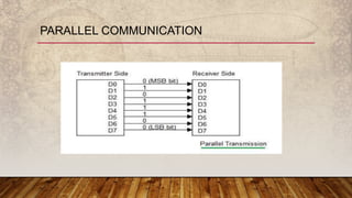 Serial vs Parallel communication & Synchronous and Asynchronous ...