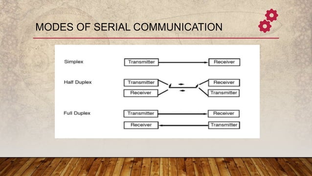 Serial vs Parallel communication & Synchronous and Asynchronous transmission | PPTX | Computer ...