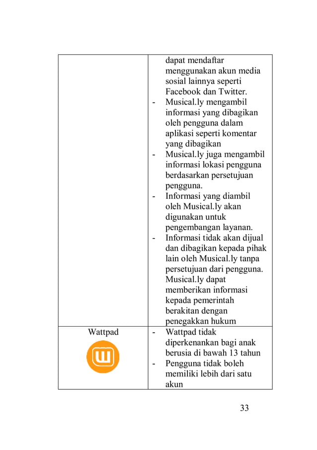 Seri buku literasi digital - kajian dampak media sosial bagi anak dan remaja - puskakom ui | PDF