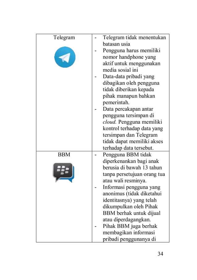 Seri buku literasi digital - kajian dampak media sosial bagi anak dan remaja - puskakom ui | PDF