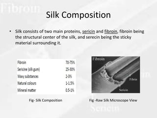 Sericin and its applications in textiles | PPTX