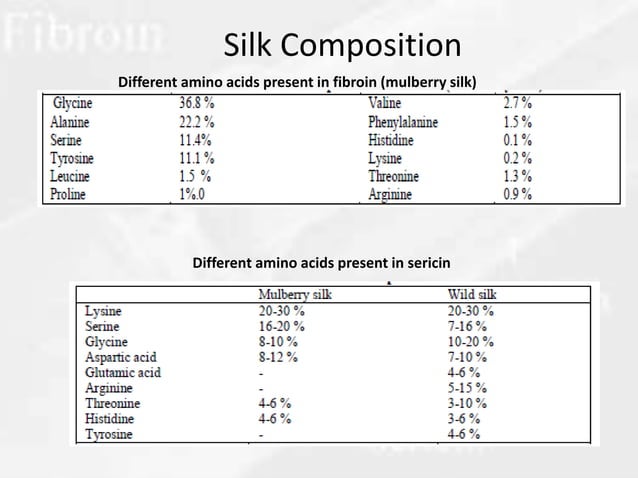 Sericin and its applications in textiles | PPTX | Chemistry | Science