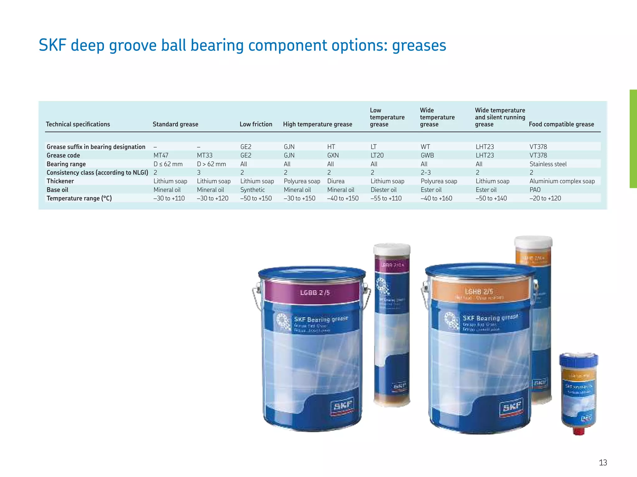 Serie-GJN-DGBB-booklet-16434_1-EN.pdf