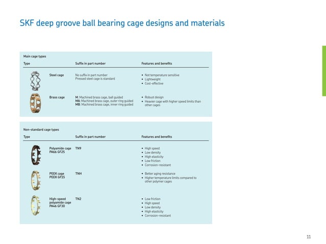 Serie-GJN-DGBB-booklet-16434_1-EN.pdf