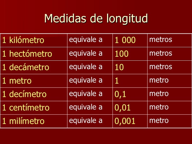 Conocer Ciencia El Sistema Metrico Decimal Conocer Ciencia El Sistema Metrico Decimal