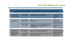 iso 30300 principios y enfoque | PPTX